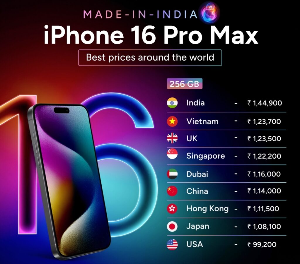 Iphone 16 Pro Max Price In India » Bharatchrono.com